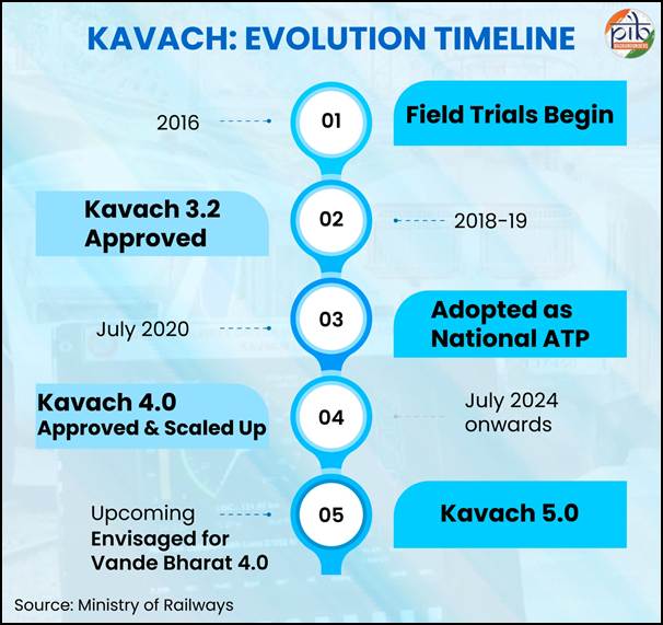 kavach 3